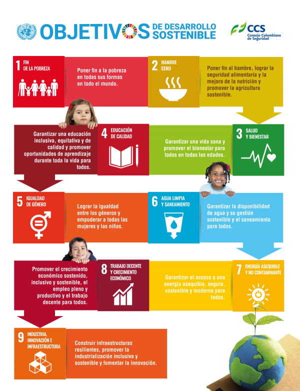 ¿Qué son los Objetivos de Desarrollo Sostenible (ODS)? – ccs.org.co