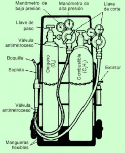 Riesgos por trabajos de oxicorte – ccs.org.co