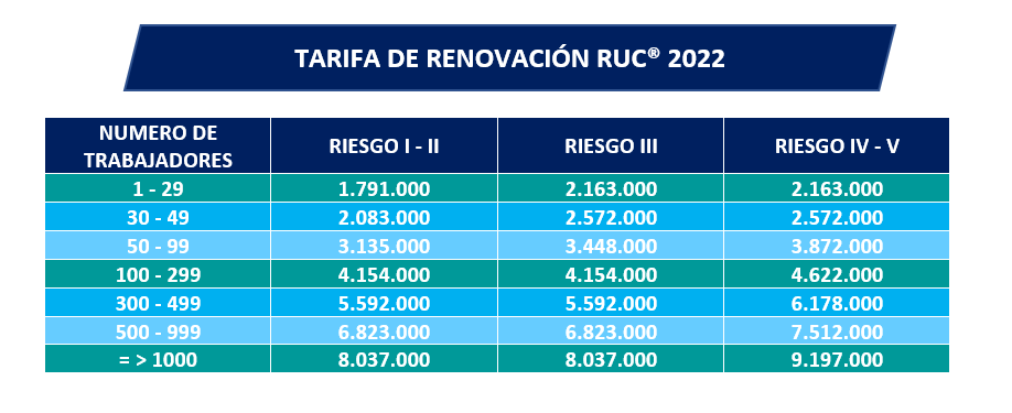 Tarifas RUC® Renovación - ccs.org.co