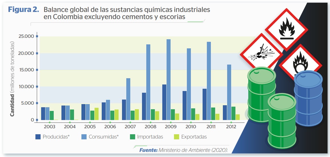 Implementación del SGA: avances en Colombia y Latinoamérica – ccs.org.co