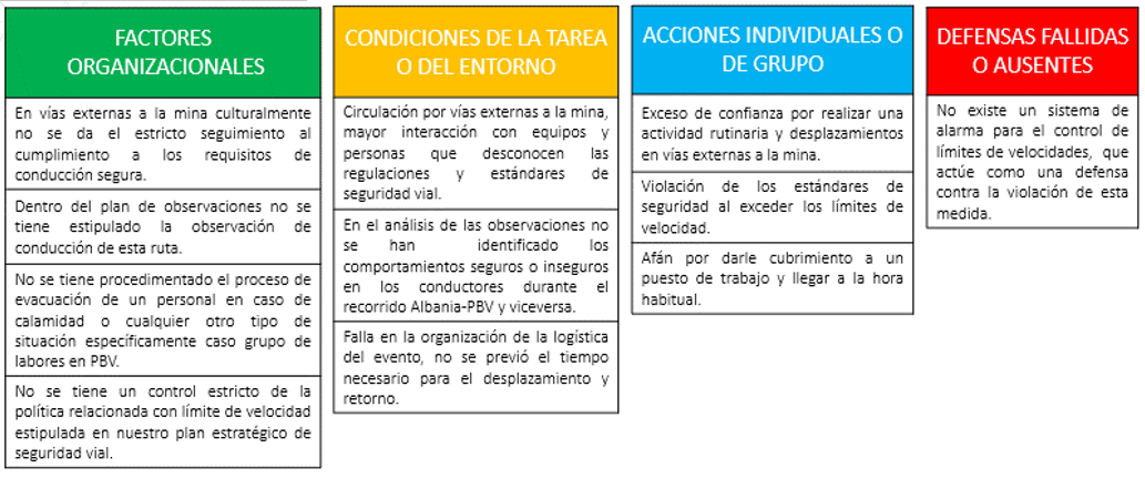 Volcamiento de camioneta - ccs.org.co