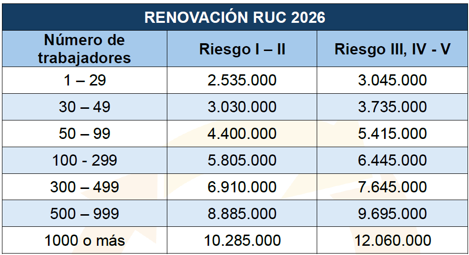 Tarifas RUC® Renovación - ccs.org.co